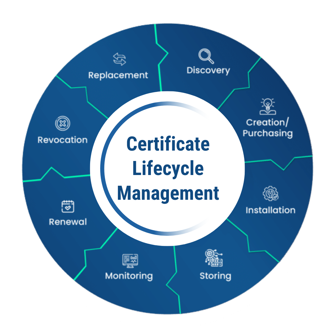 Best Hardware Security Module (HSM) for digital signing